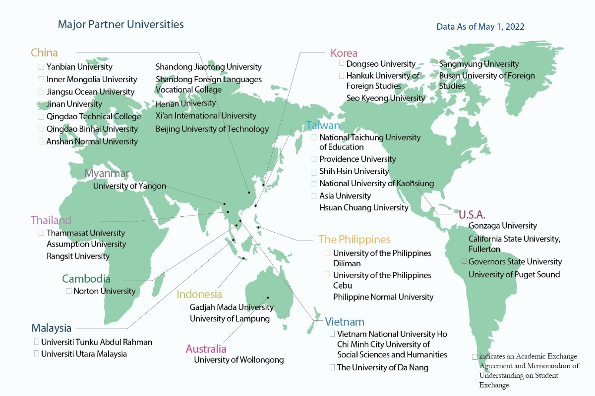 KUISs Global Network｜関西国際大学